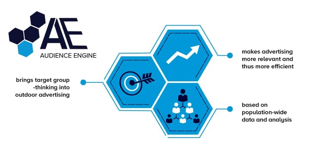 A new Audience Engine tool - reach your target group effectively