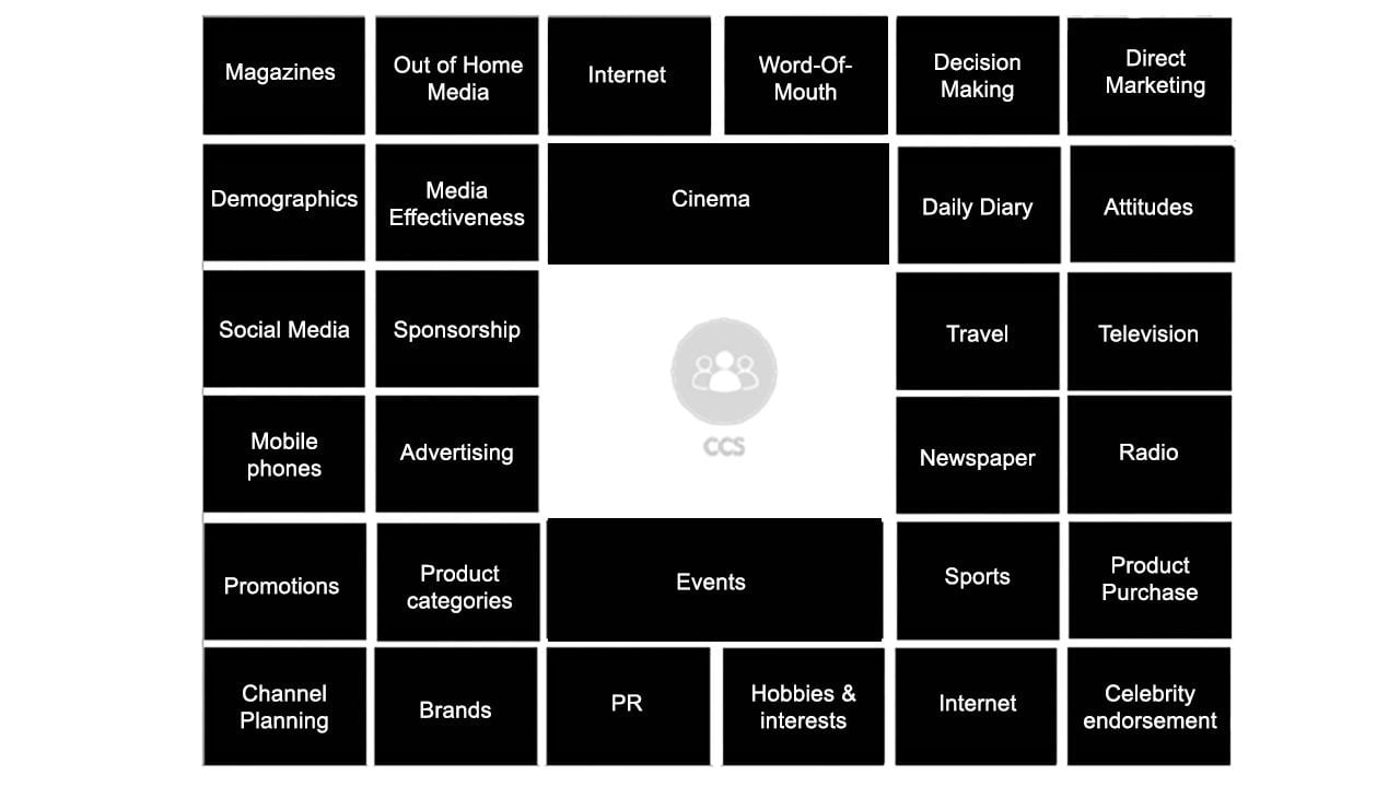 Consumer connection system